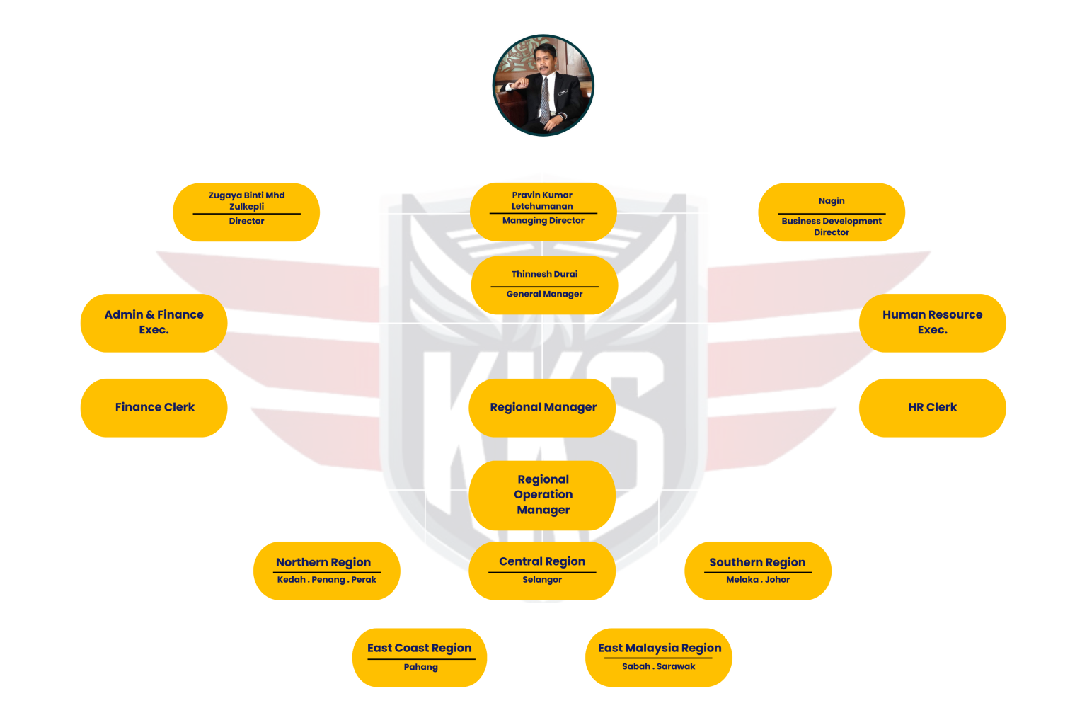 About Konsultant Khidmat Setia Security – Konsultan Khidmat Setia Security